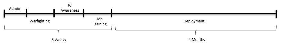 Fort Benning | 75th Ranger Regiment