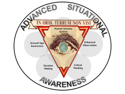 Fort Benning | Advanced Situational Awareness